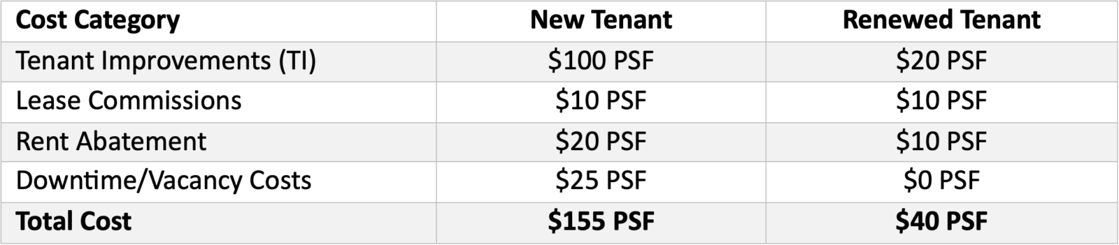 Tenant Retention: Part 1 | AM-PS
